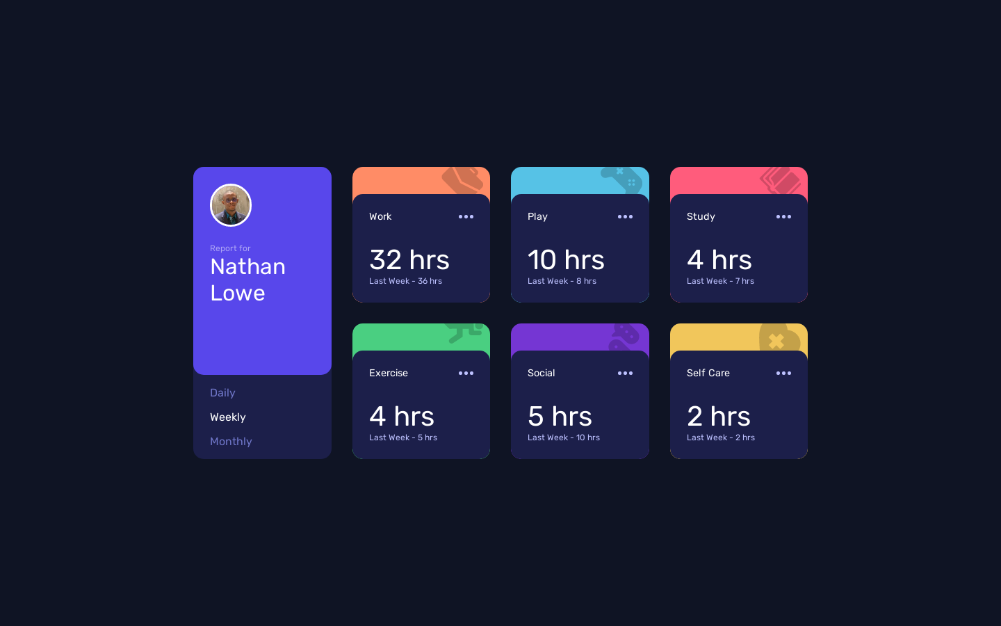 Some Projects Realised